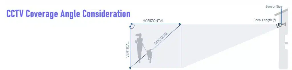 materials needed for cctv installation - Best CCTV Camera, Flashlight, Spotlight & Home Security ...