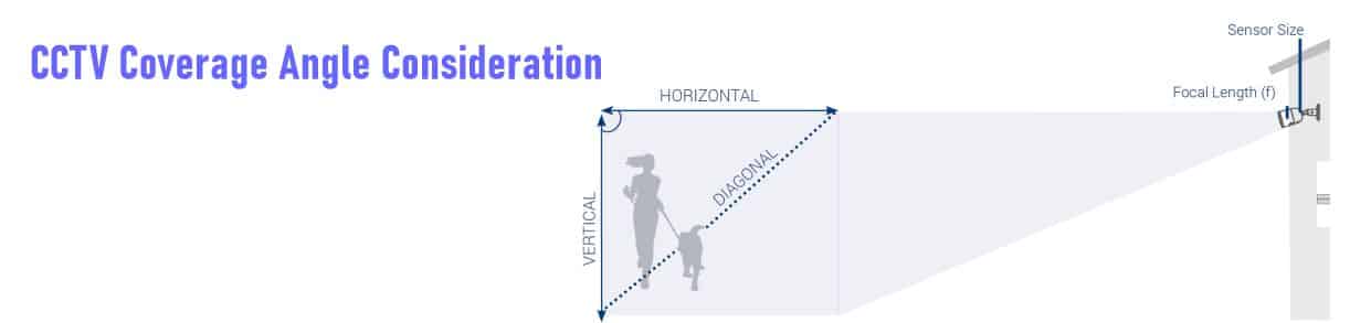 materials needed for cctv installation - Best CCTV Camera, Flashlight ...